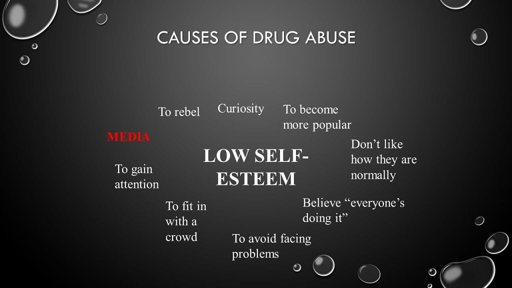 Types Of Drug Abuse