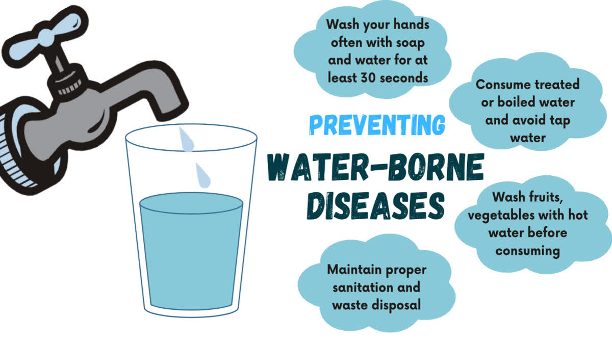 Seven Ways To Prevent Water Borne Diseases