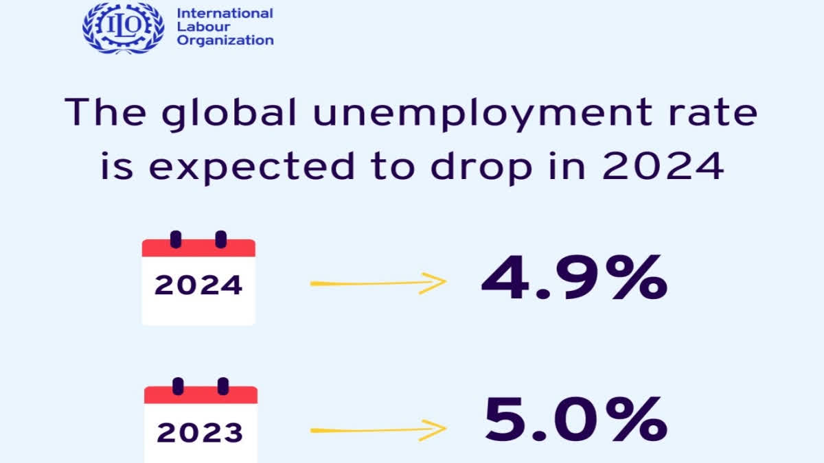 Global Unemployment Will Fall Modestly This Year Ilo