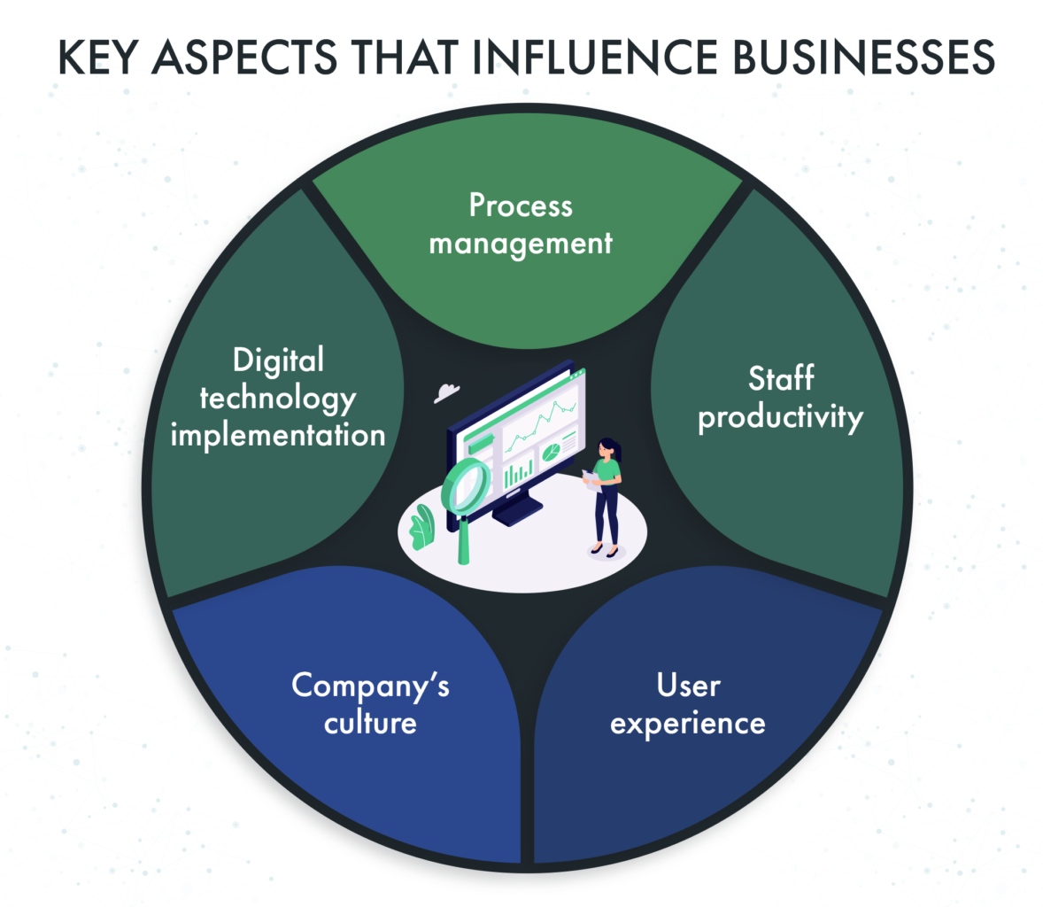 Digital Transformation Framework As A Core Value Of Business Evolution