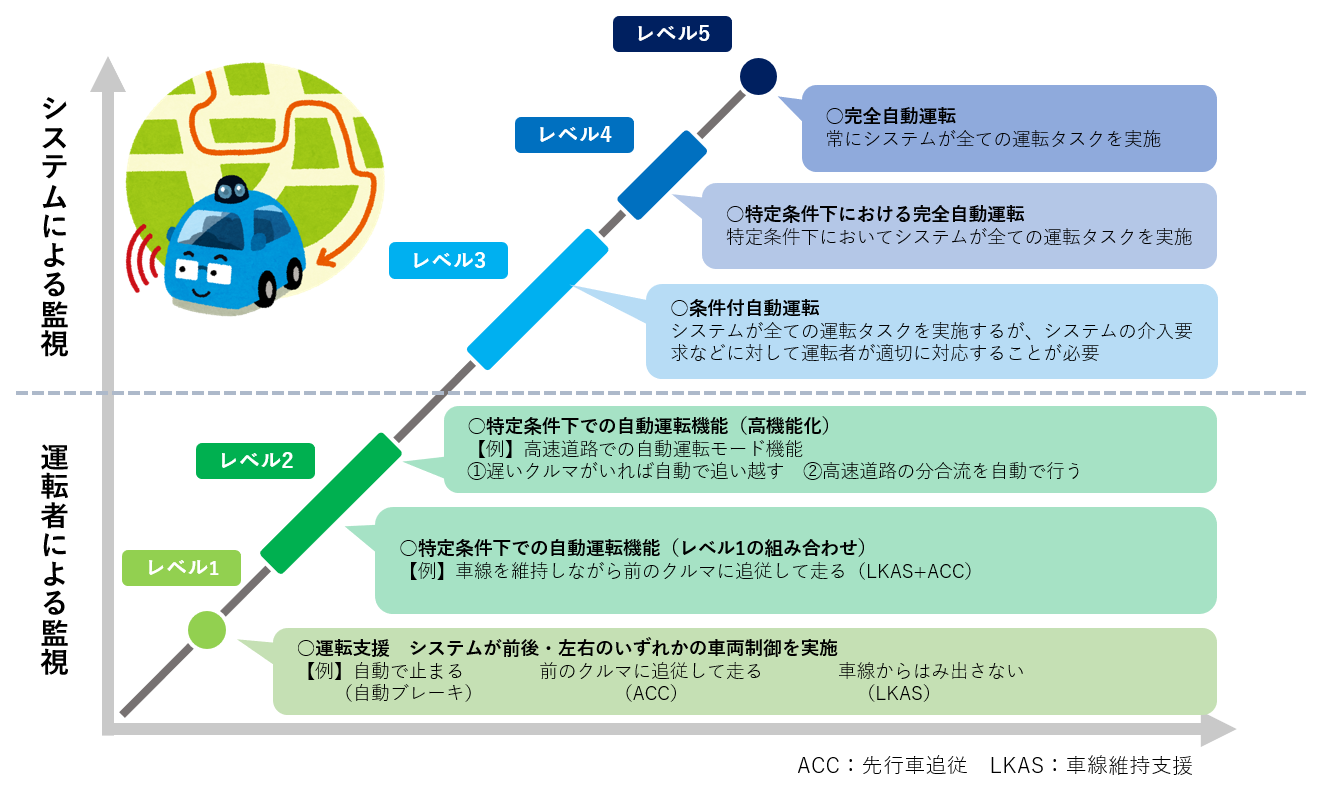 Basic Information On Autonomous Driving Zmp For Autonomous Driving