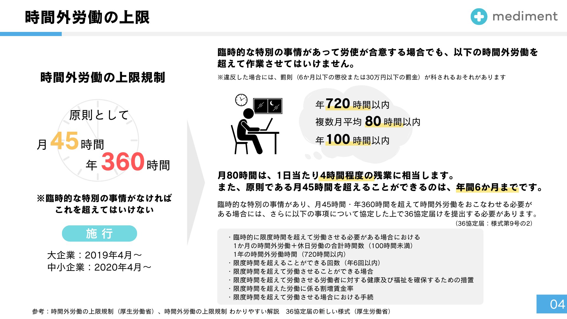 過重労働のリスクとは？～健康経営は正しい勤怠管理から～