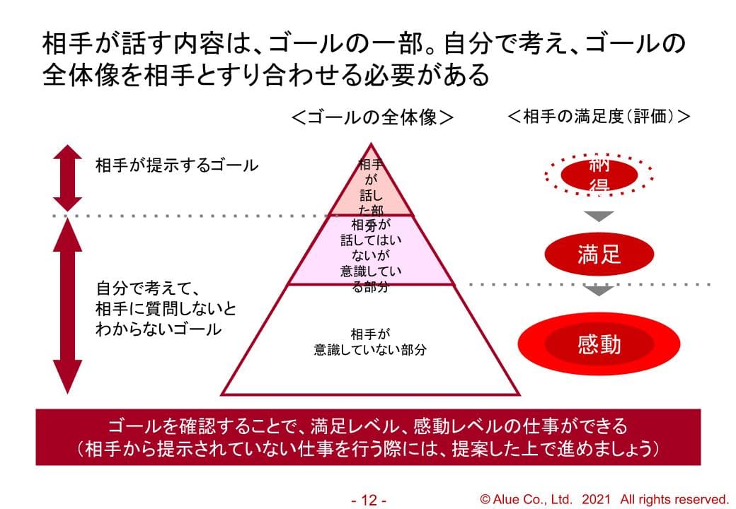 相手の期待に応える（新入社員向け研修）｜企業研修・人材育成ならアルー