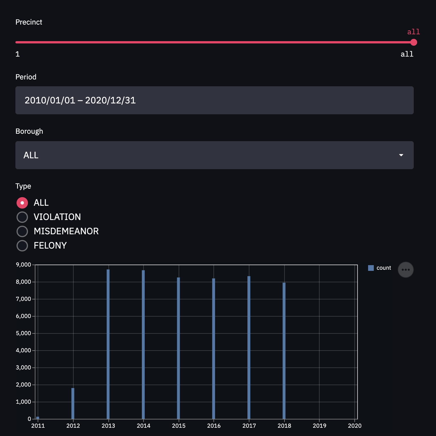 Create Interactive Dashboard With Streamlit Python And Griddb Griddb