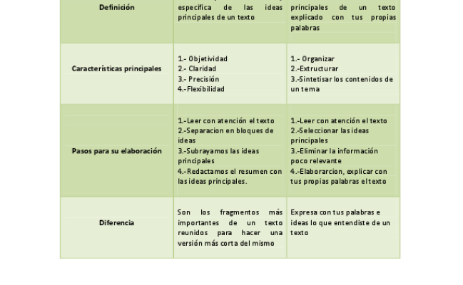 Cuadro Comparativo Sintesis Cuadros Sinopticos Y Comparativos Bilarasa