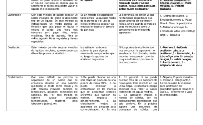 Cuadro Comparativo Ventajas Y Desventajas Template Mikrotik Pdmrea