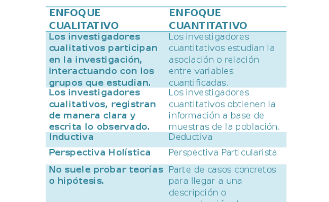 Cuadro Comparativo Entre Enfoque Cualitativo Cuantitativo Y Mixto