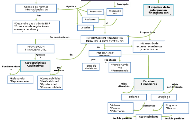 29 Diferencia Entre Mapa Conceptual Y Mapa Mental Png Nietma Bilarasa