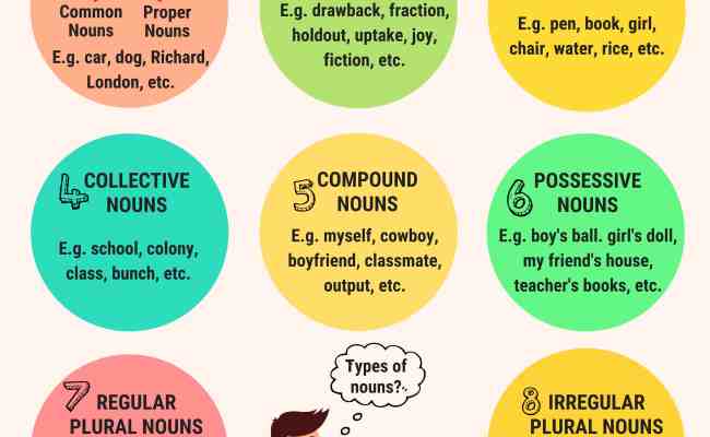 A Simple Guide To English Nouns Useful Noun Examples 7esl Types Bilarasa