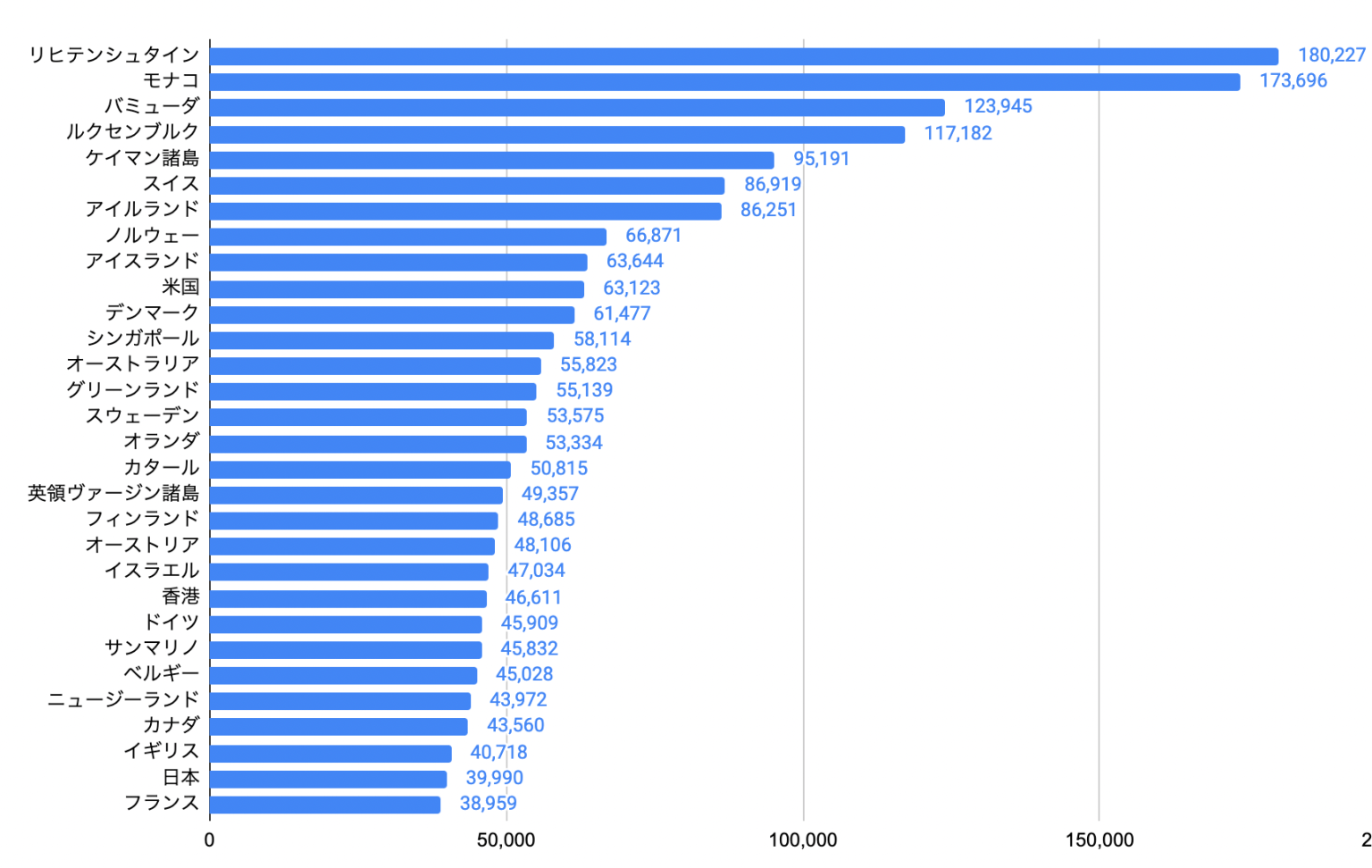 世界gdpランキング 2023年 Knn Kandanewsnetwork 4knntv