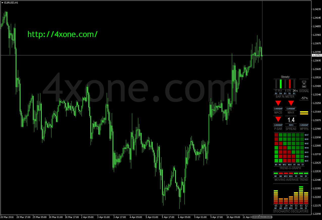 Fx Multi Meter Ii Forex Mt4 Indicator Free Download 4xone