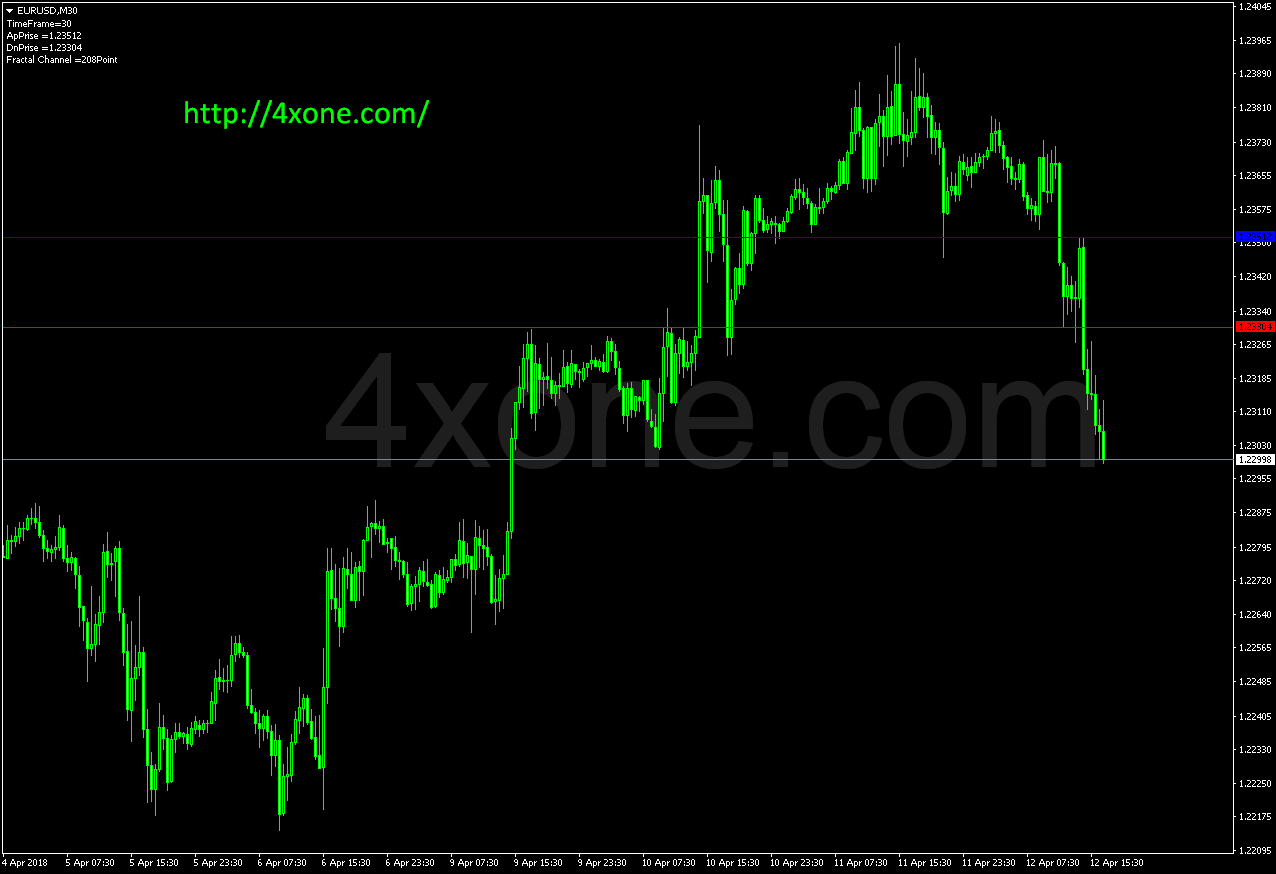 Fractal Level Xrust V2 Mt4 Indicator 4xone