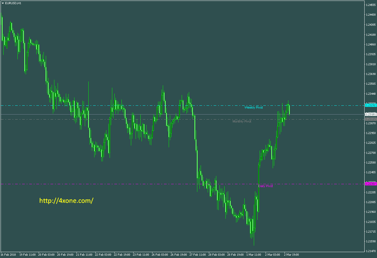 Auto Pivots Metatrader Mt4 Indicator 4xone