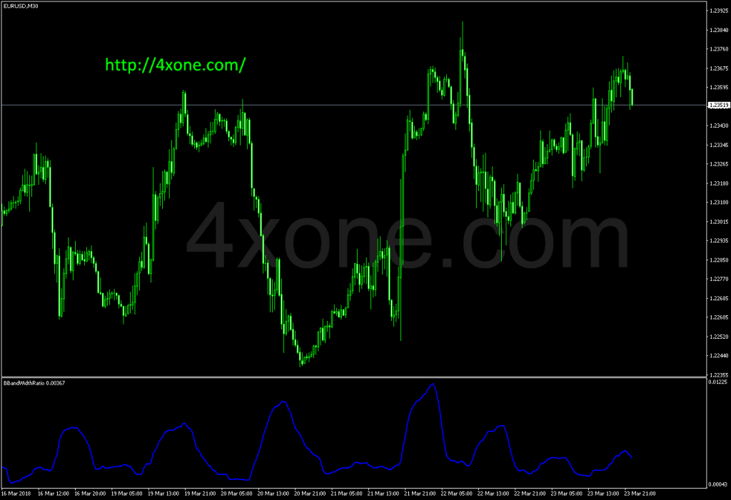 Bband Width Ratio Forex Mt4 Indicator Free Download 4xone