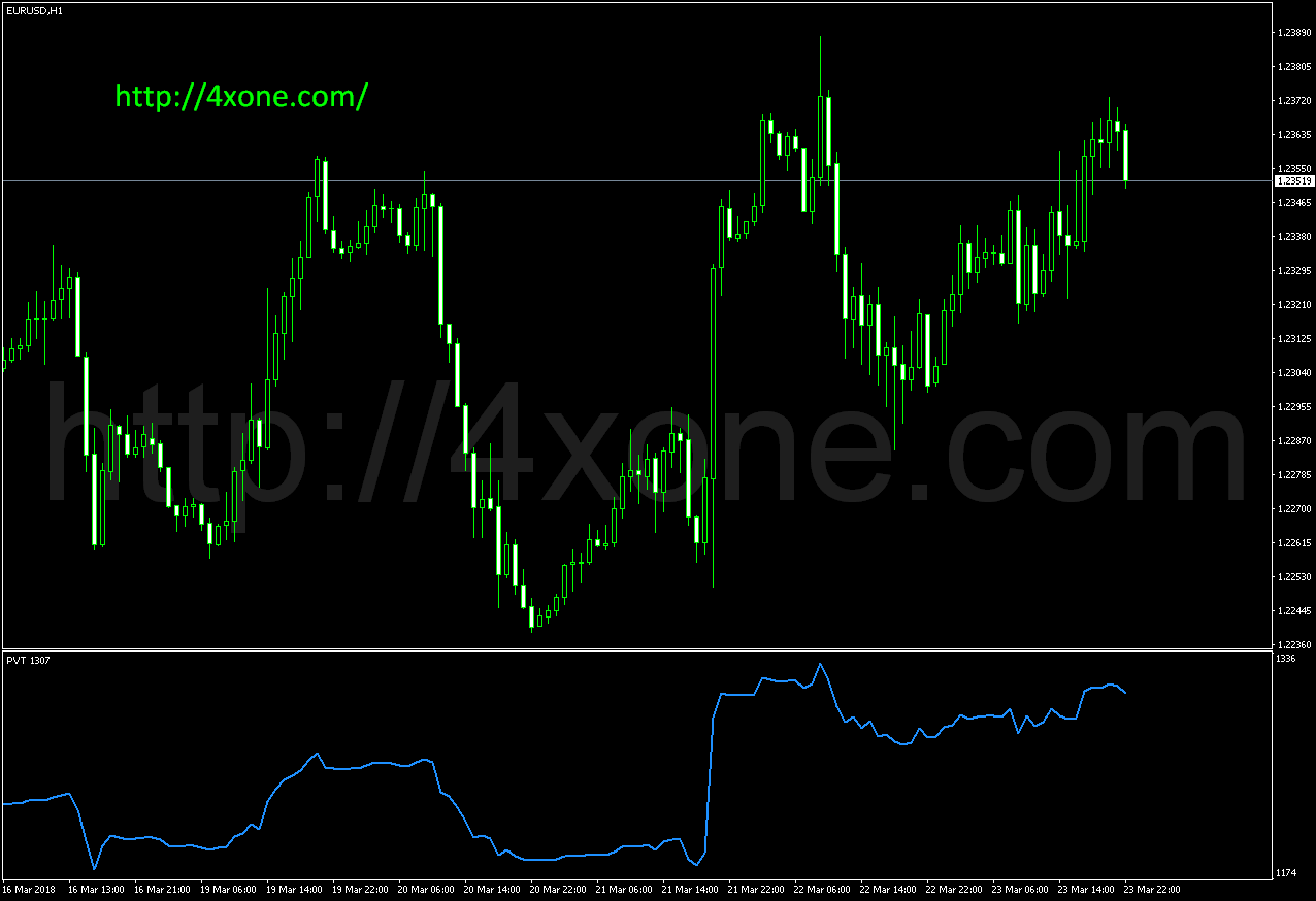 Pvt Forex Mt4 Indicator Free Download 4xone