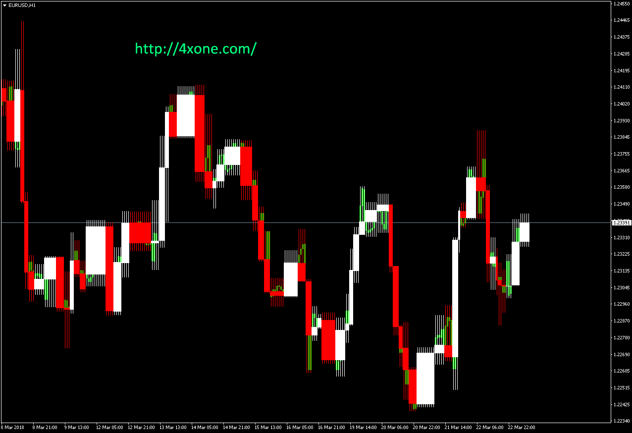 Volume2v4 Forex Mt4 Indicator Free Download 4xone