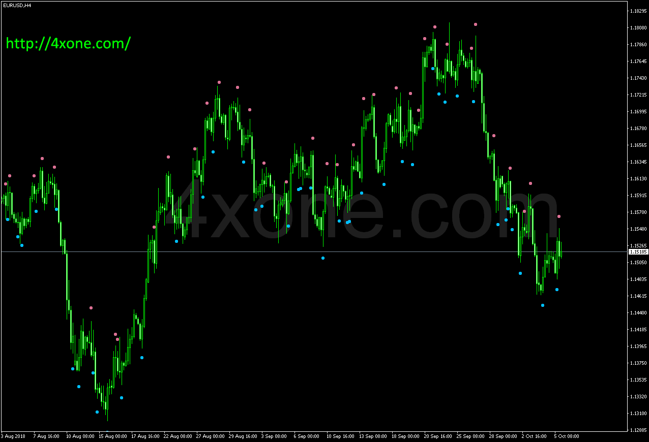 Volume Reversal 1 Rev Indicator 4xone