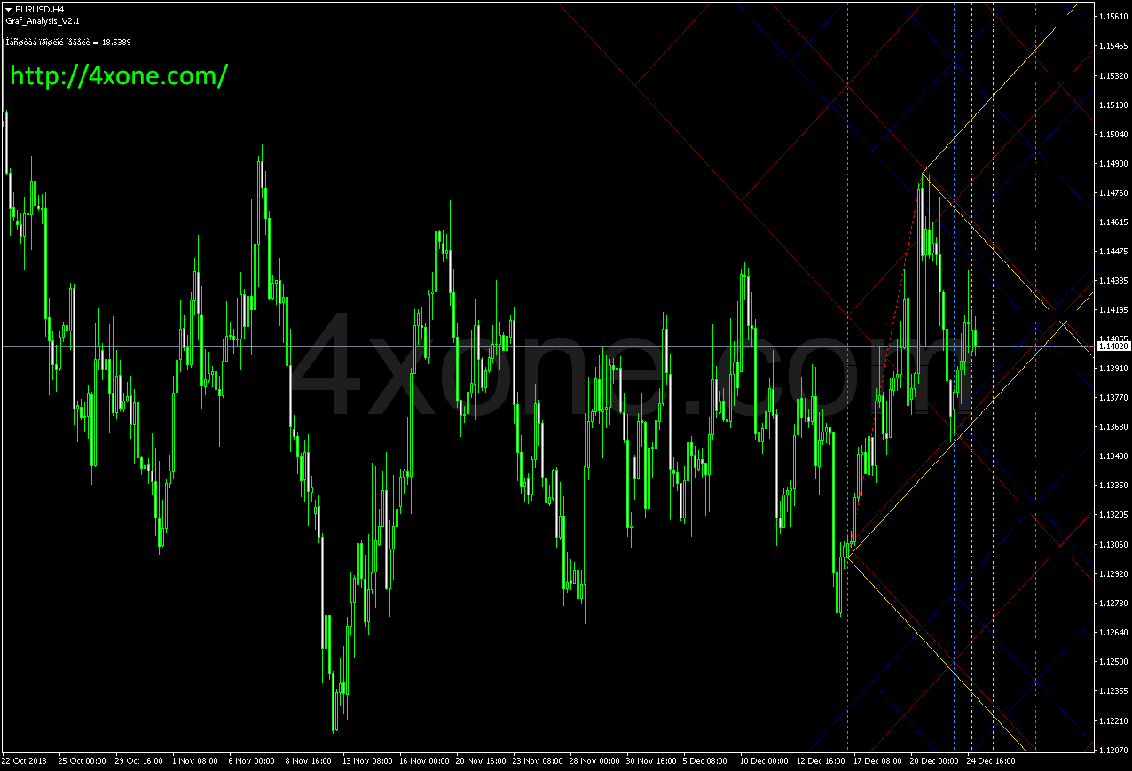 Graf Analysis V21 Indicator 4xone