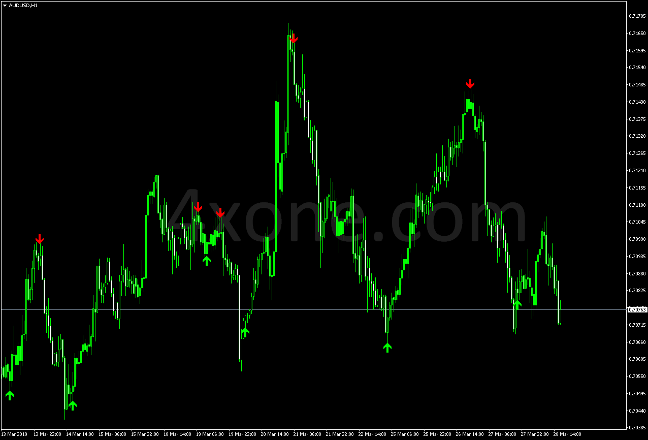 Super Arrow Indicator 4xone