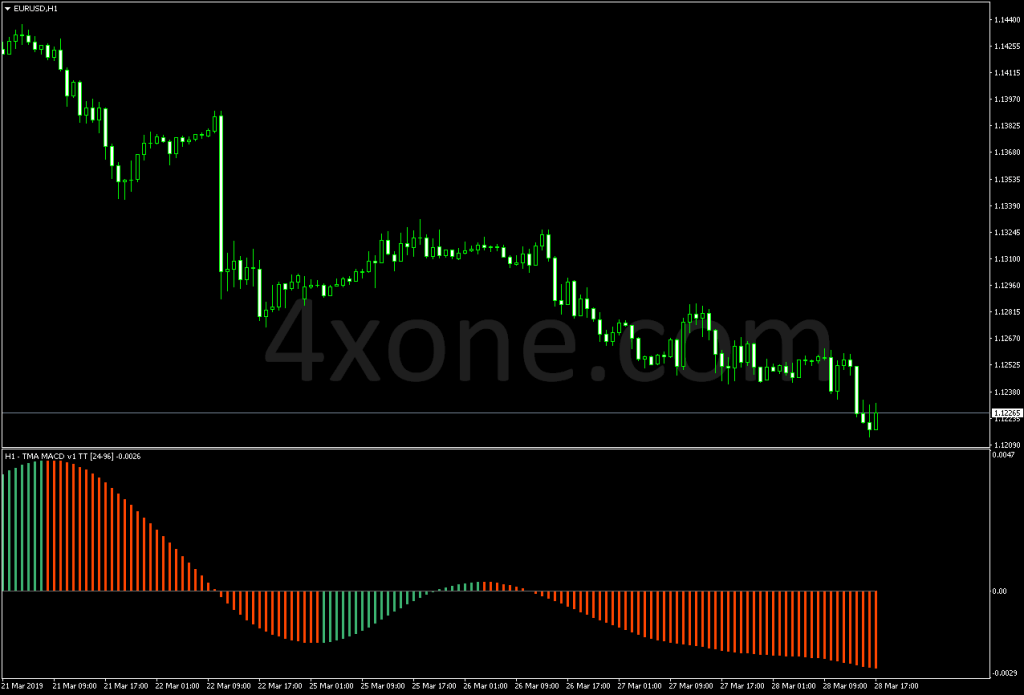 Rsi Tma Centered Bands 4xone