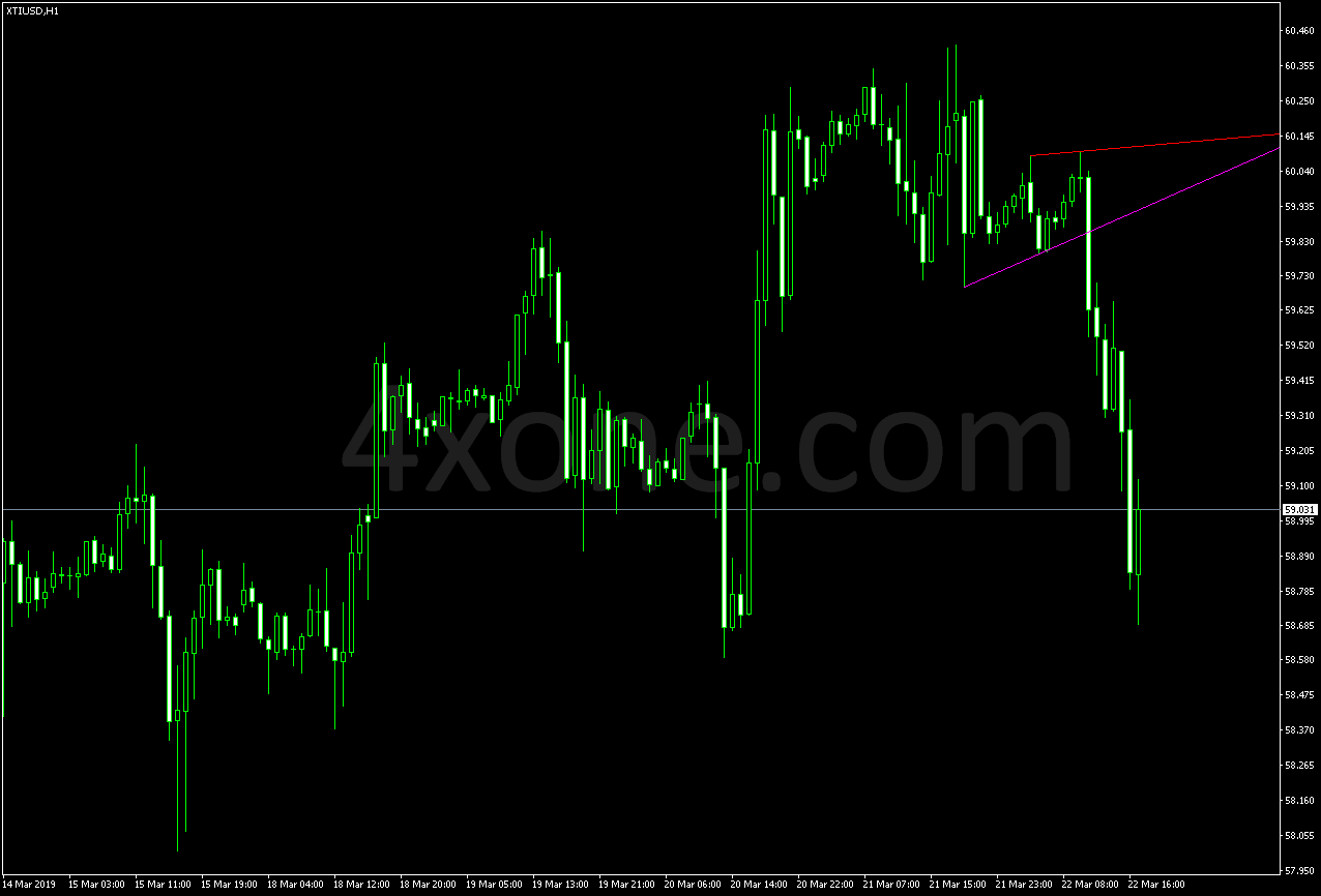 Automatic Trendlines Indicator 4xone