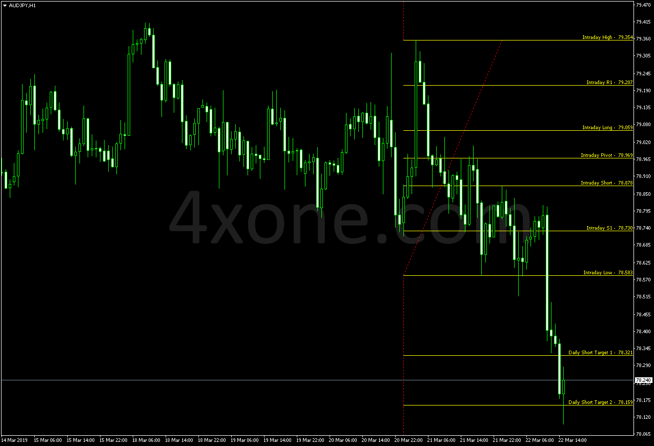 Bobokus Fibo Indicator 4xone