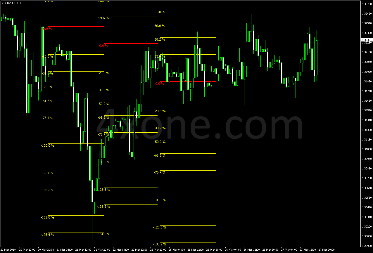 Fibonacci Average Indicator 4xone