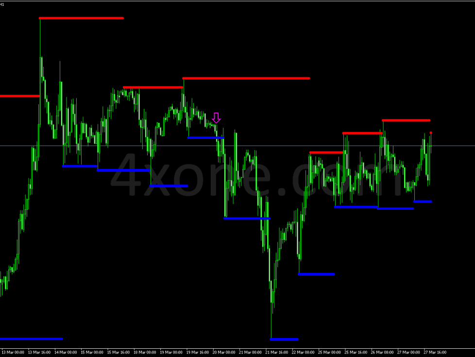 Fractal Indicators 4xone