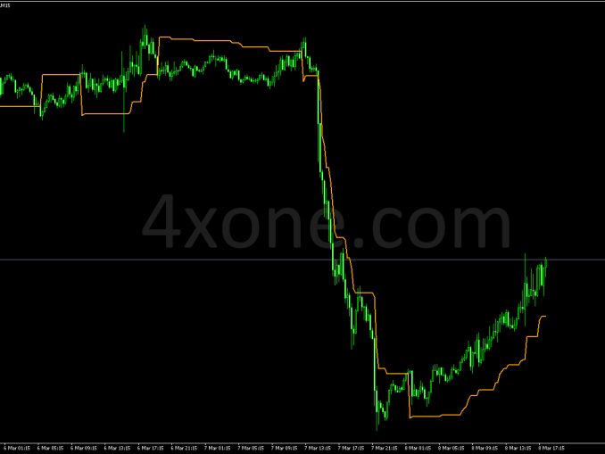 Auto Pivots Metatrader Mt4 Indicator 4xone