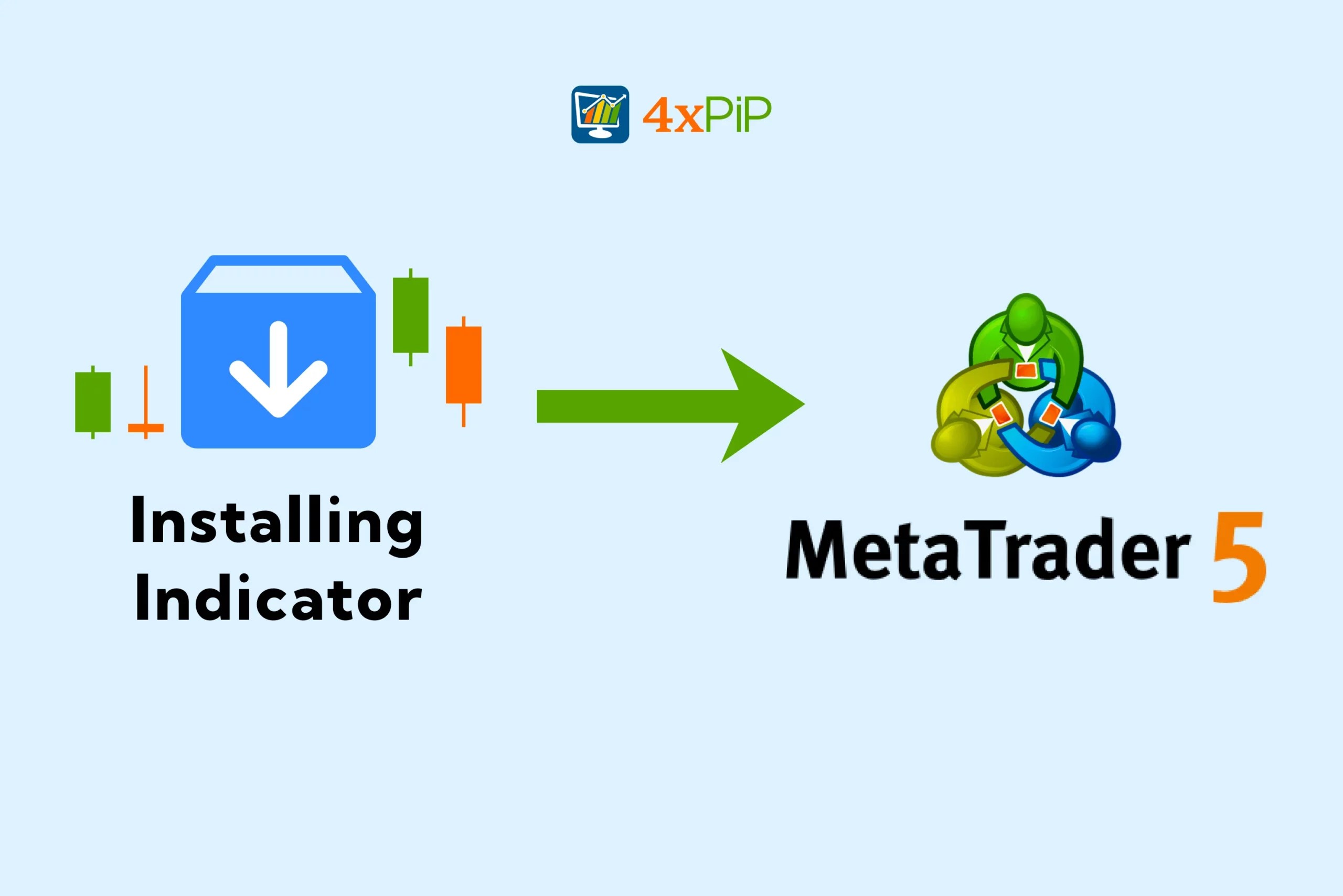 How To Install Custom Indicator In Mt5