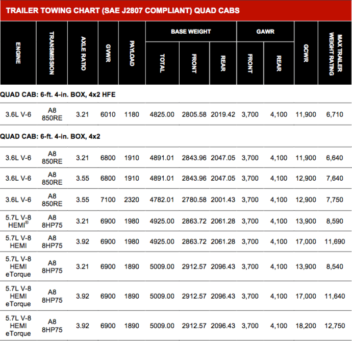 2019 Ram 2500 Payload Capacity Chart