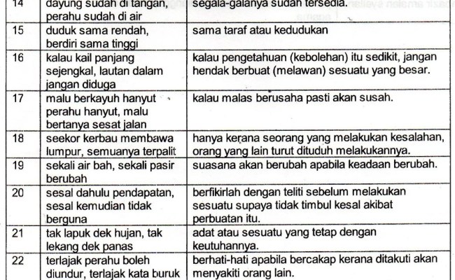 15 Senarai Peribahasa Berkaitan Dengan Keberanian Peribahasa Pilihan