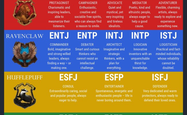 Mcdonalds Alignment Chart Mbti Style Mbti Mbti Charts