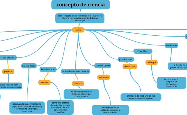 View Mapa Conceptual De Costos Png Nietma Images Imag