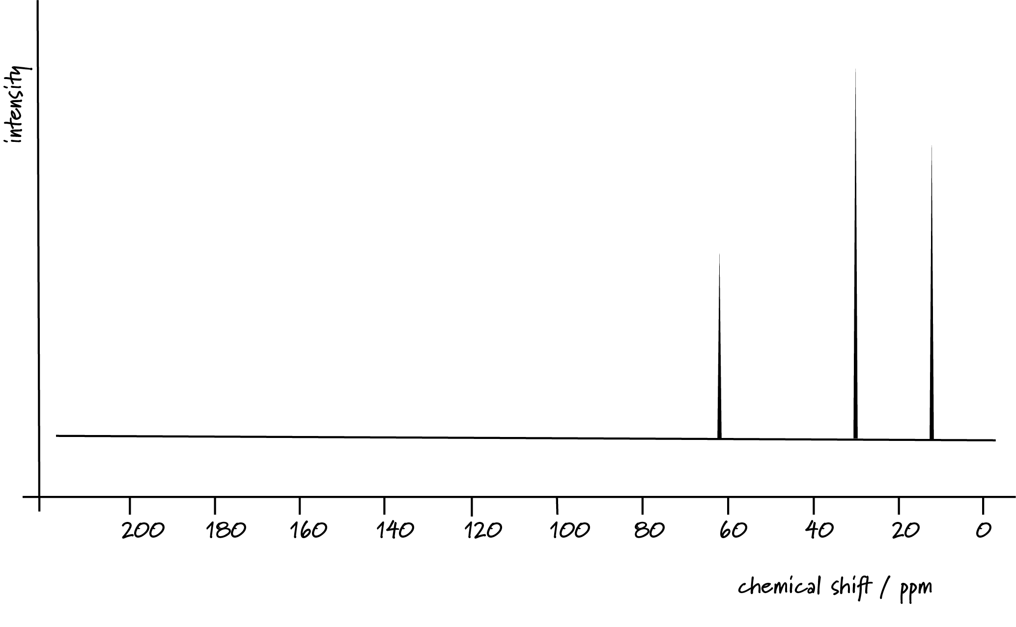 Everything You Need To Know About C 13 Nmr Spectroscopy Crunch Chemistry