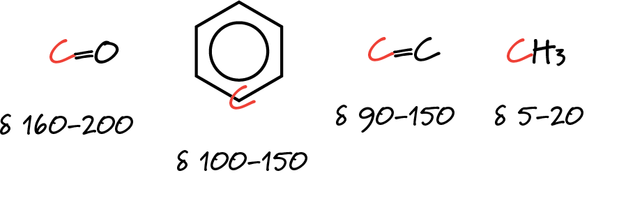 Everything You Need To Know About C 13 Nmr Spectroscopy Crunch Chemistry