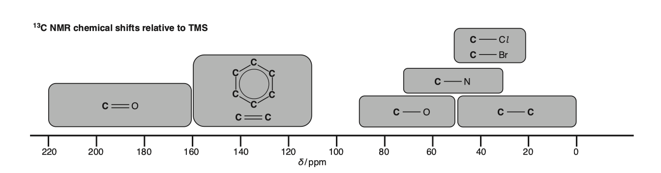 Everything You Need To Know About C 13 Nmr Spectroscopy Crunch Chemistry