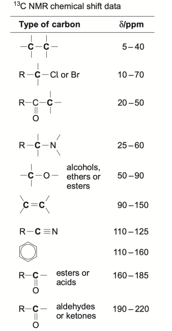 Everything You Need To Know About C 13 Nmr Spectroscopy Crunch Chemistry