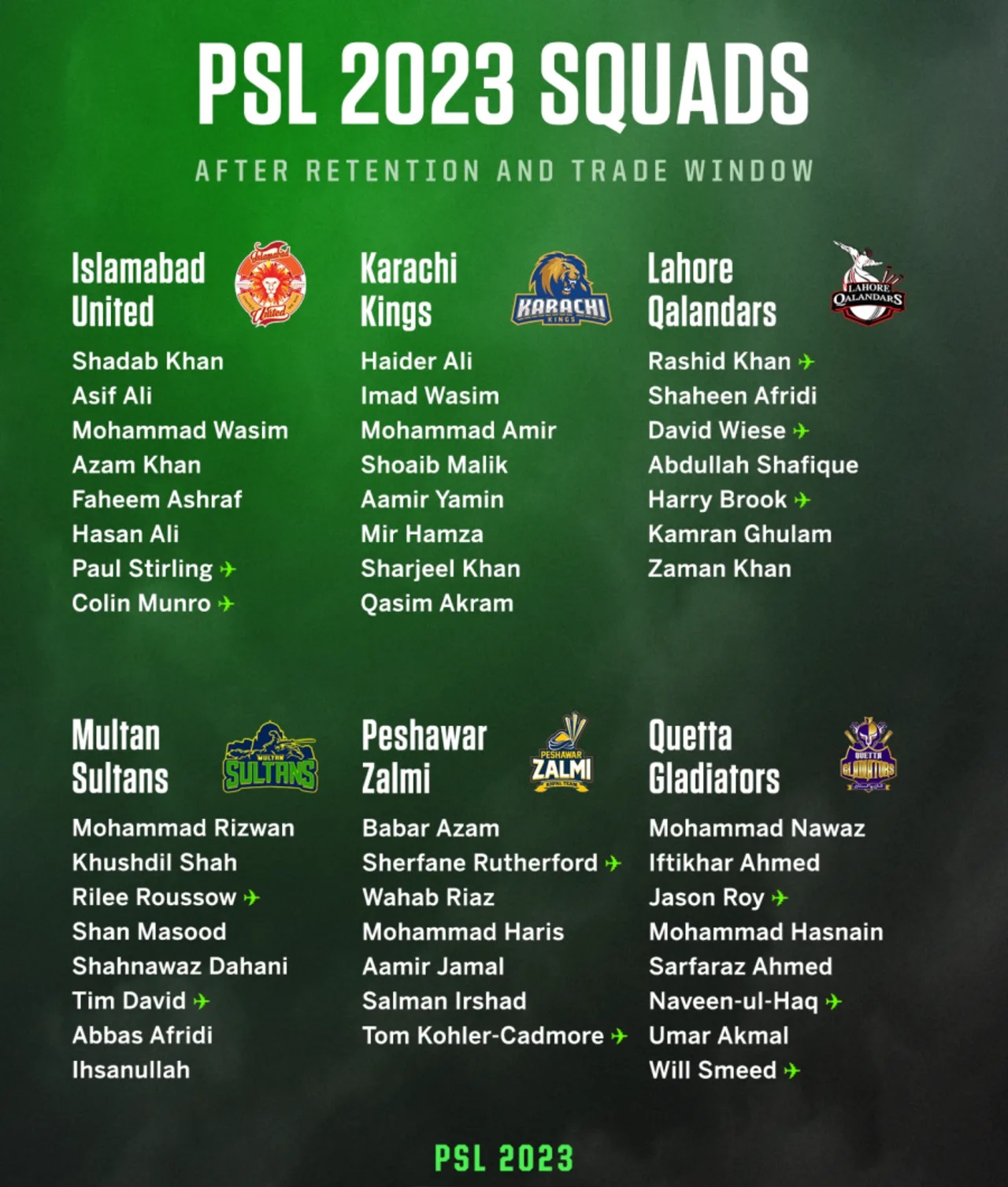 Psl 2023 Schedule Date Squad Start Date Teams Retained Players