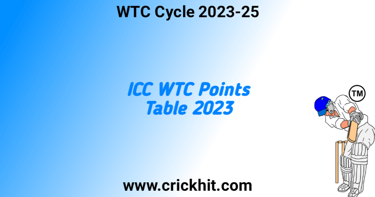 Icc Wtc Points Table 2023 Today Crickhit