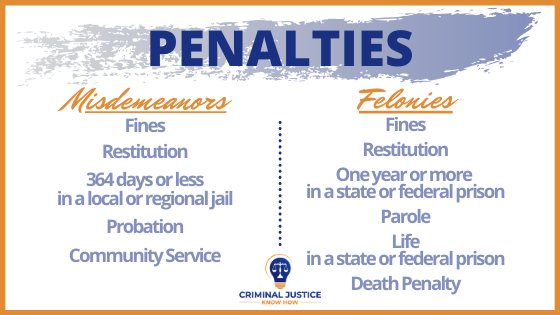 Misdemeanors Vs Felonies Criminal Justice Know How