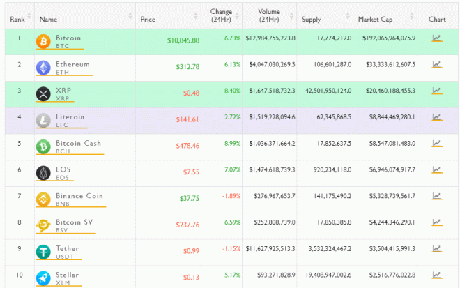 Nueva Herramienta Para Seguir Las Criptomonedas En Tiempo Real Cripto