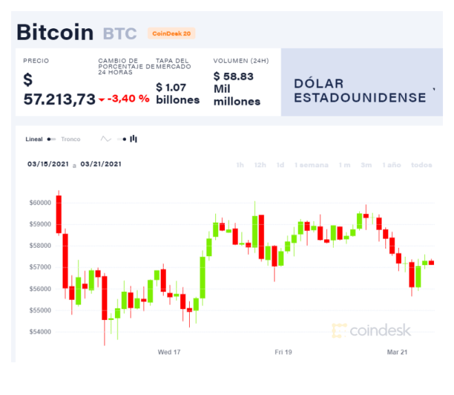 Resumen Semanal De Las Ballenas Bitcoin ¿qué Han Hecho Cripto Tendencia