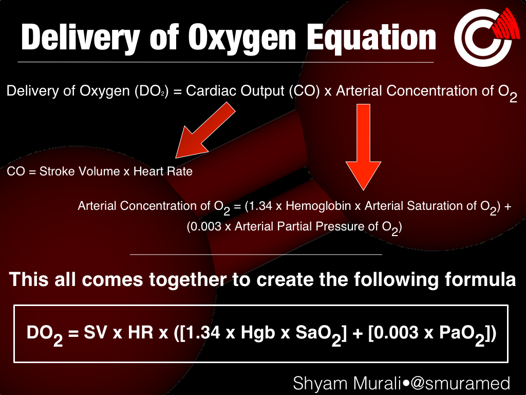 The Vitals Oxygen Delivery Equation Criticalcarenow