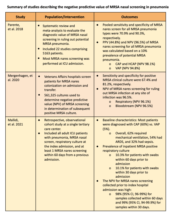 Whats In Your Toolbox Mrsa Screening Criticalcarenow