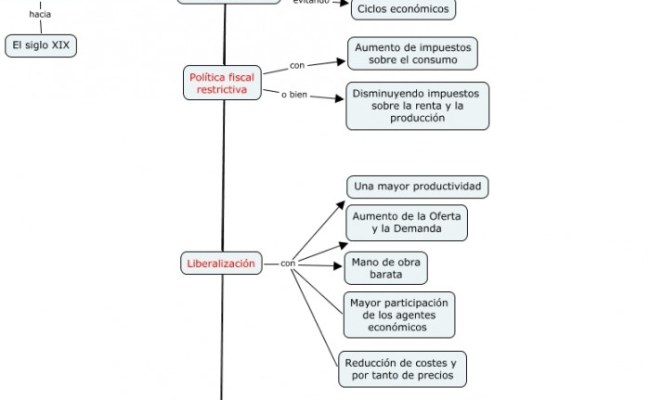 Como Hacer Un Mapa Conceptual Primaria Tesmapa 7