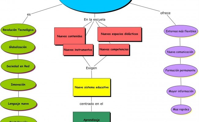 Tutorial Mapas Mentales Cuadros Sinopticos Y Mapas Co