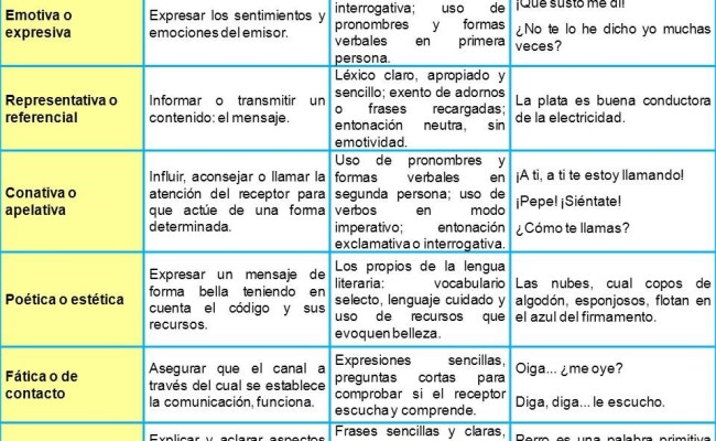 Cuadro Comparativo De Funciones Del Lenguaje Otosection