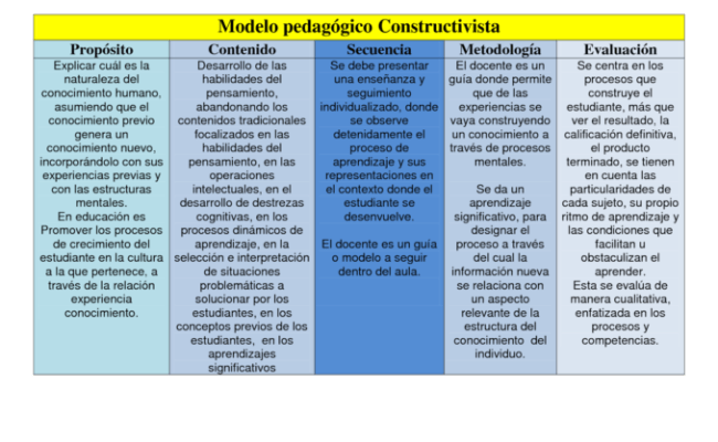 Cuadro Comparativo Modelos Pedagógicosdocx Constructivismo Porn Sex