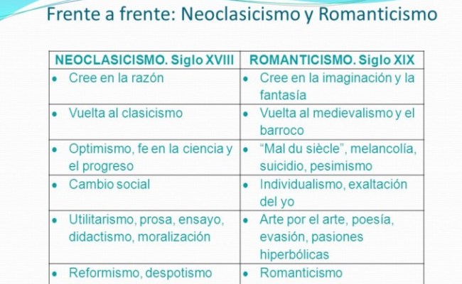Cuadro Comparativo Neoclasicismo Y Romanticismo Masterlengua